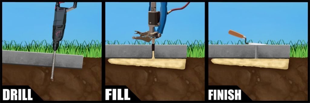 Concrete Lifting & Leveling | Boise ID